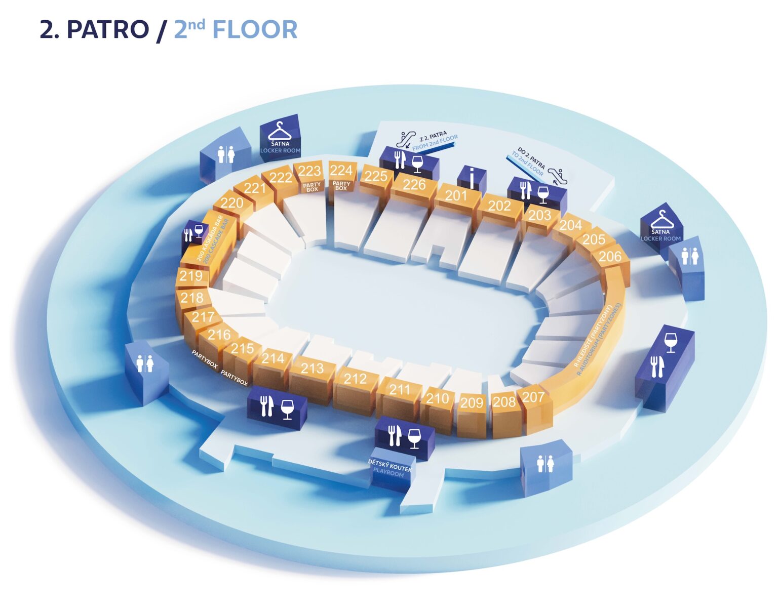 Arena guide – O2 arena