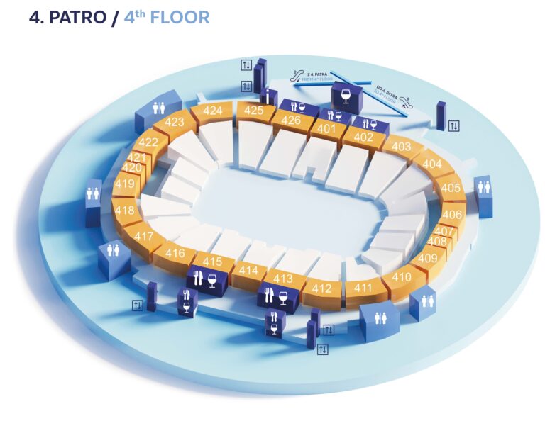 Arena guide – O2 arena